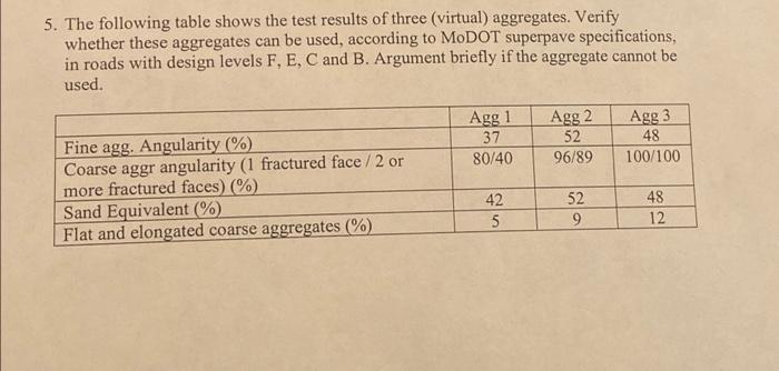 Solved 5. The following table shows the test results of | Chegg.com