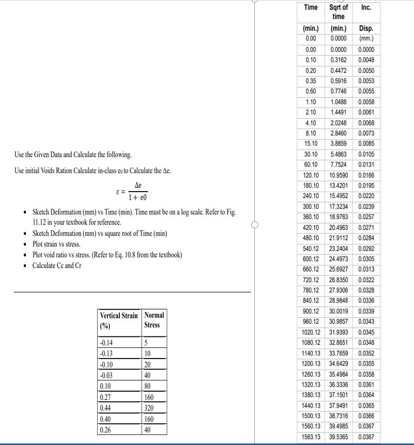 Use the Given Data and Calculate the following.Use | Chegg.com