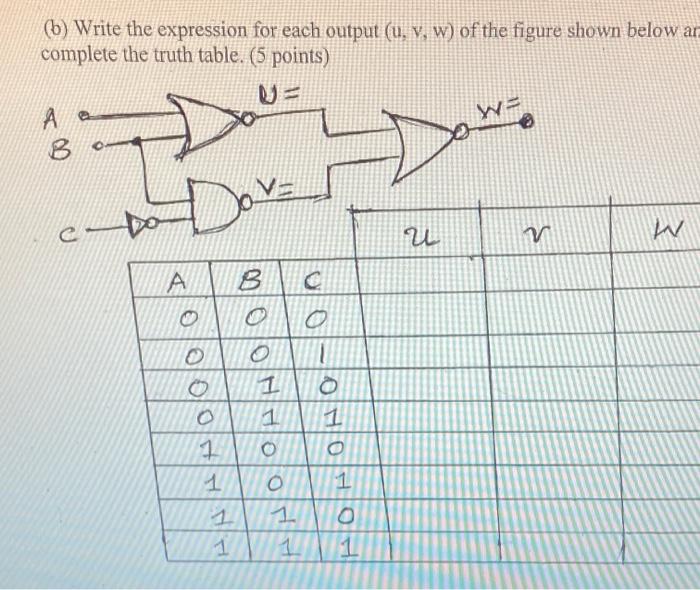 Solved (b) Write the expression for each output (u, v, w) of | Chegg.com