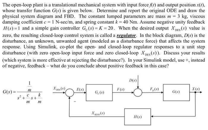 Solved The open-loop plant is a translational mechanical | Chegg.com