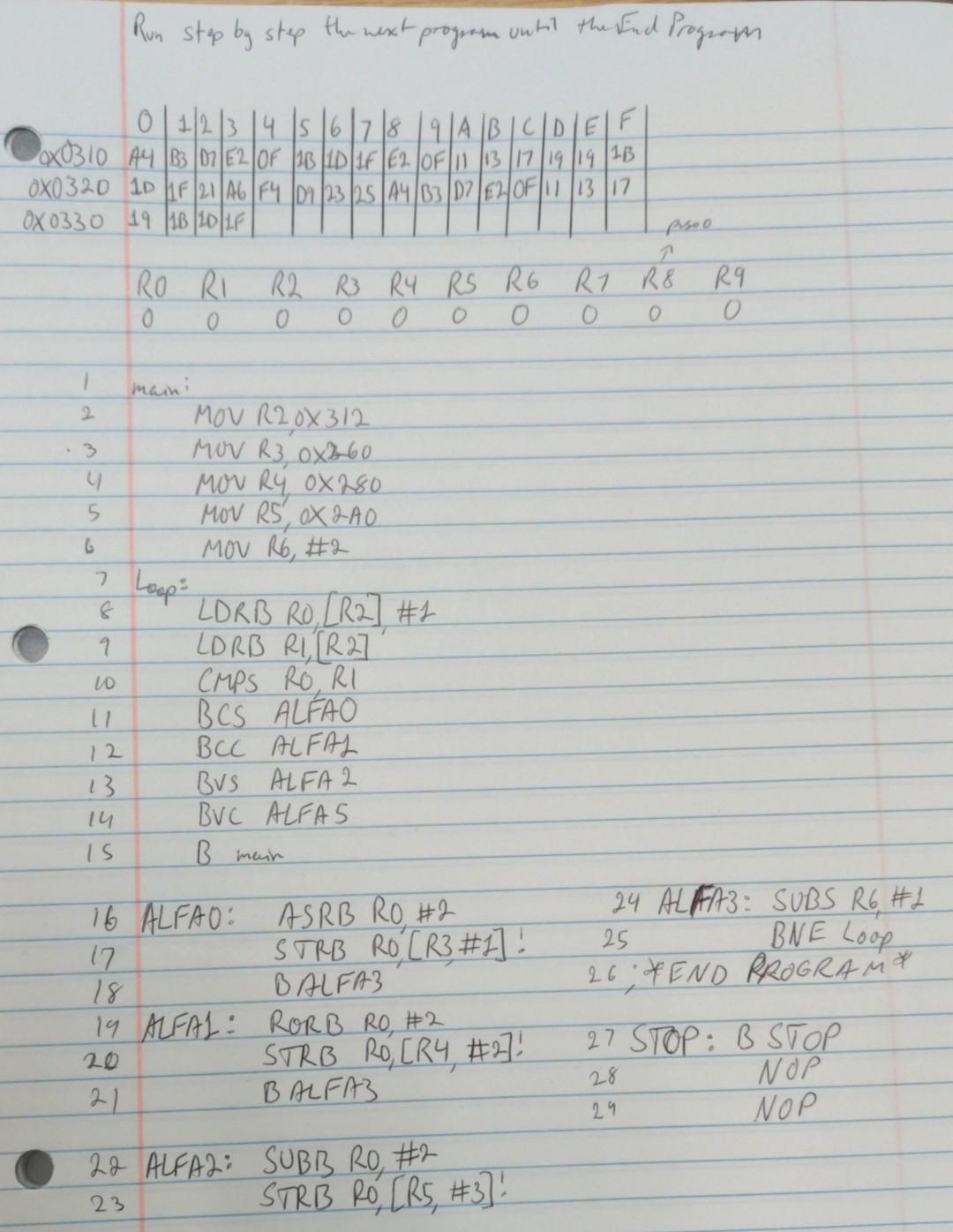 Please Show the values of each register in every | Chegg.com