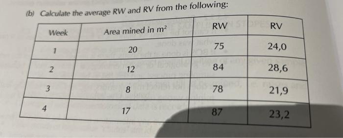 Solved Ah Calculate the ayarage RW and RV from the | Chegg.com