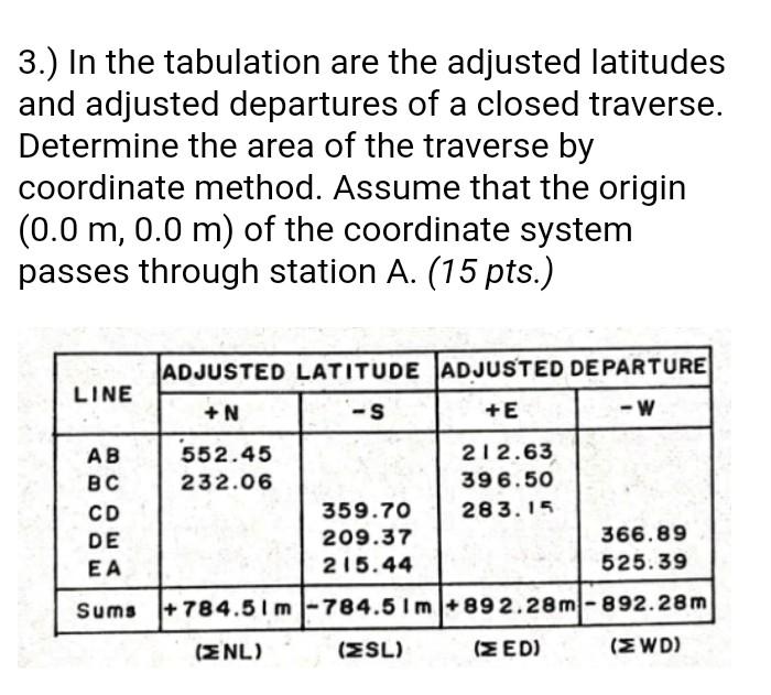 Solved balancing the traverse, area computation complete | Chegg.com