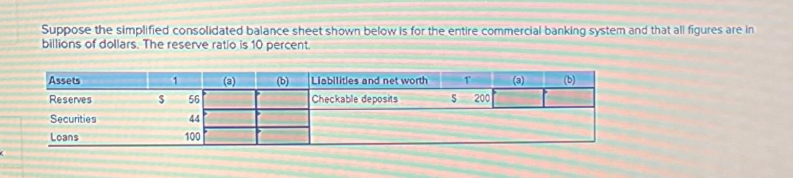 Solved Suppose the simplified consolidated balance sheet | Chegg.com