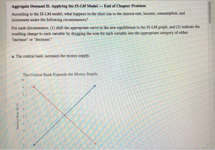Solved Aggregate Demand II: Applying the IS-LM Model - End | Chegg.com