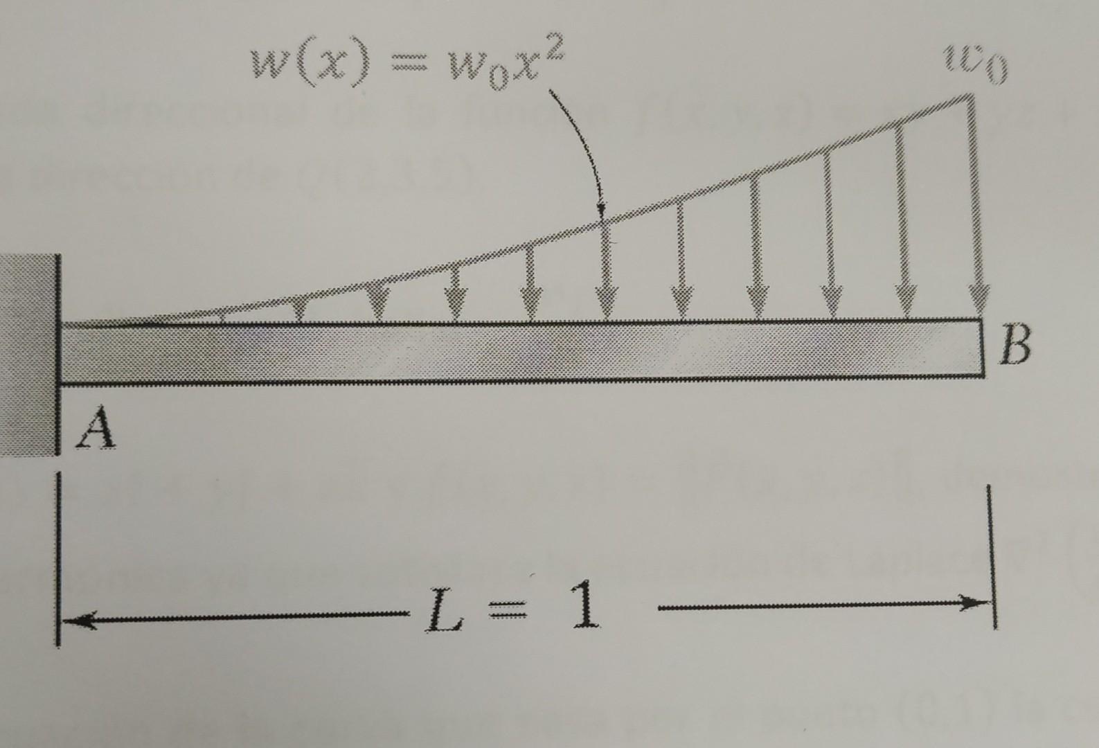 Solved find the equations of the elastic curve, the constant | Chegg.com