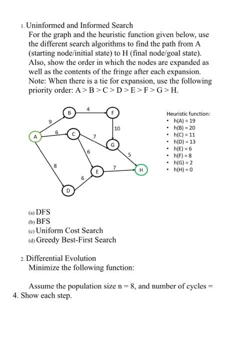 Solved 1. Uninformed and Informed Search For the graph and | Chegg.com