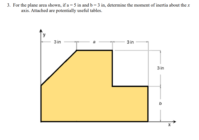 Solved For the plane area shown, if a=5 in ﻿and b=3 in, | Chegg.com