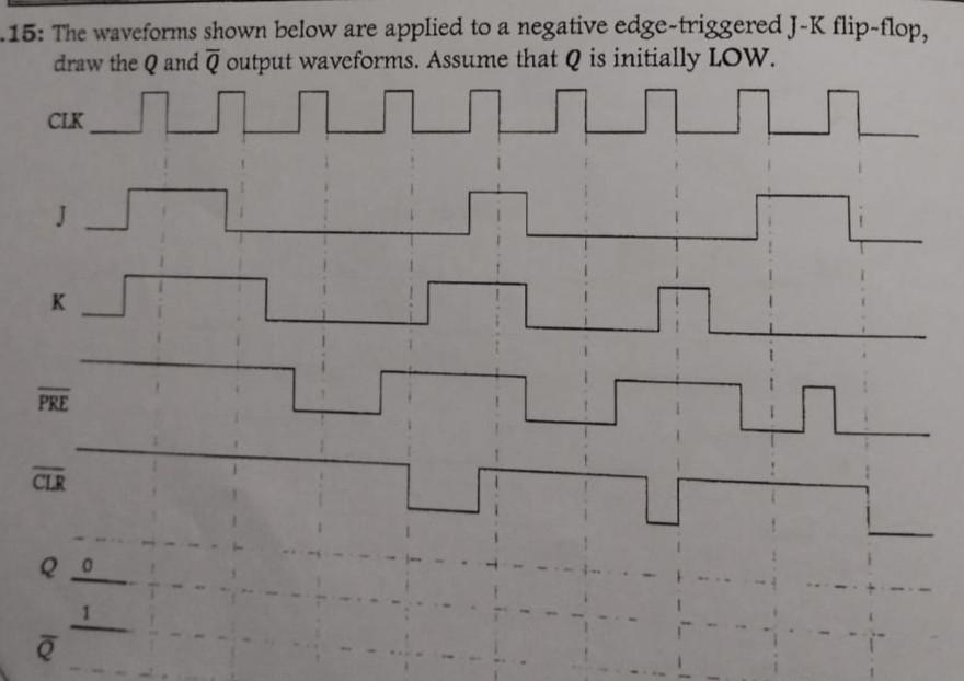 Solved 5: The waveforms shown below are applied to a | Chegg.com