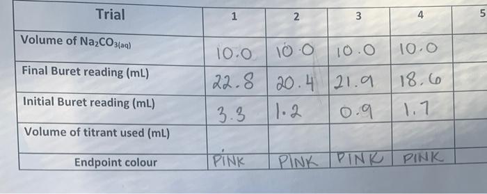 \begin{tabular}{|l|c|c|c|c|c|} \multicolumn{1}{|c|}{ | Chegg.com