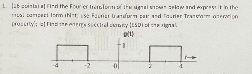 Solved a) ﻿Find the Fourier transform of the signal shown | Chegg.com