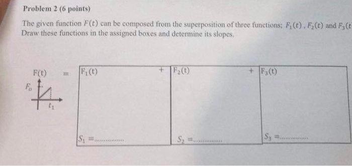 Solved The given function F(t) can be composed from the | Chegg.com