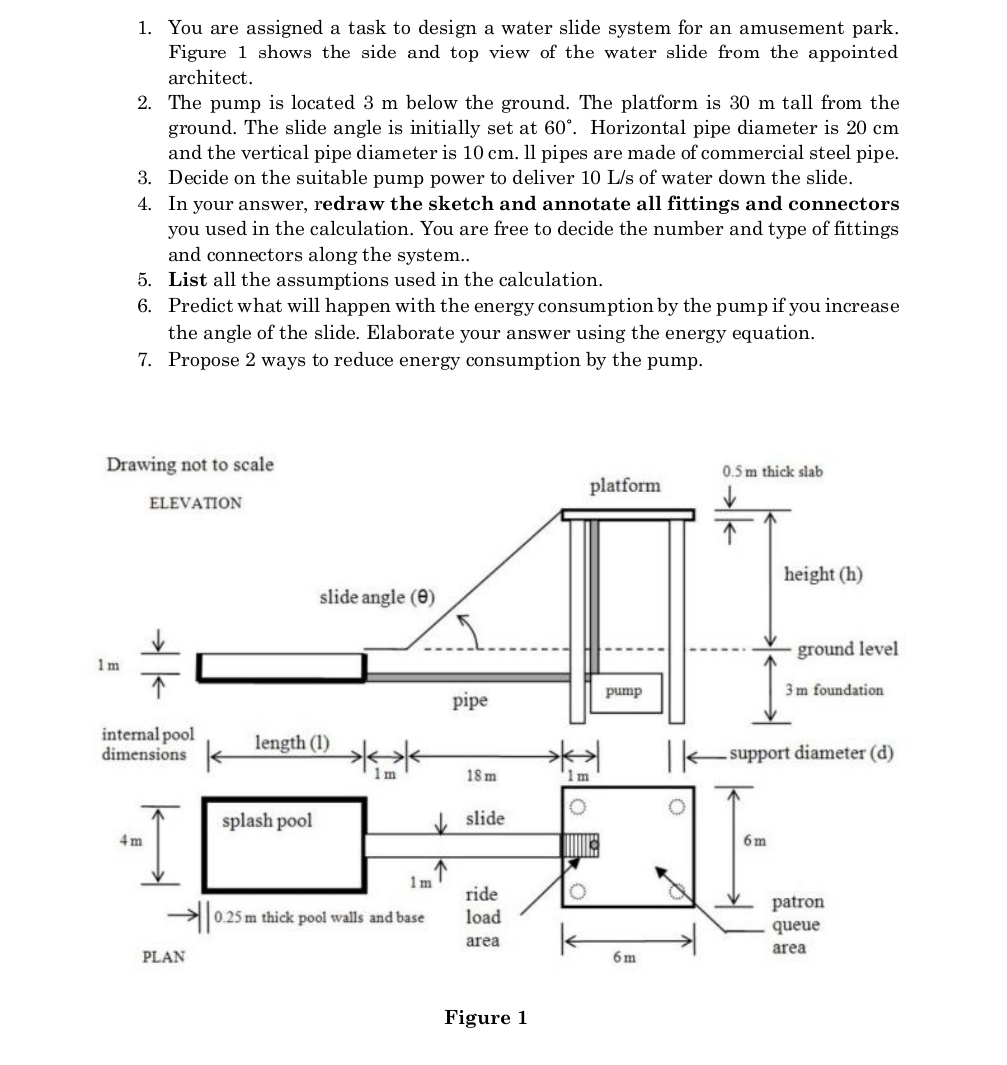 Solved You are assigned a task to design a water slide | Chegg.com