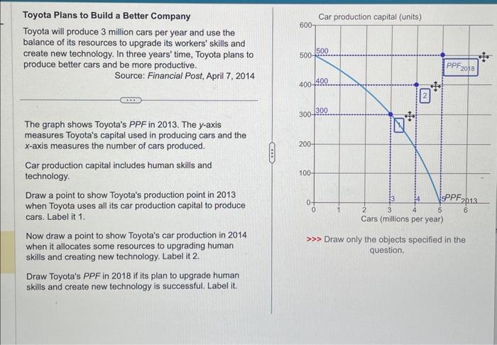 Solved Toyota Plans to Build a Better Company Toyota will | Chegg.com