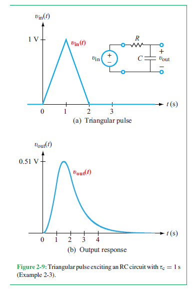 Solved A. ﻿Do Example 2-3 ﻿in your text. Plot (do not use | Chegg.com