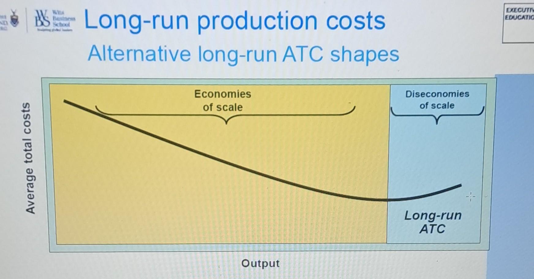 Average total costs o. Long-run production costs | Chegg.com