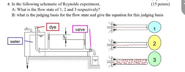 Solved 4. In the following schematic of Reynolds experiment, | Chegg.com