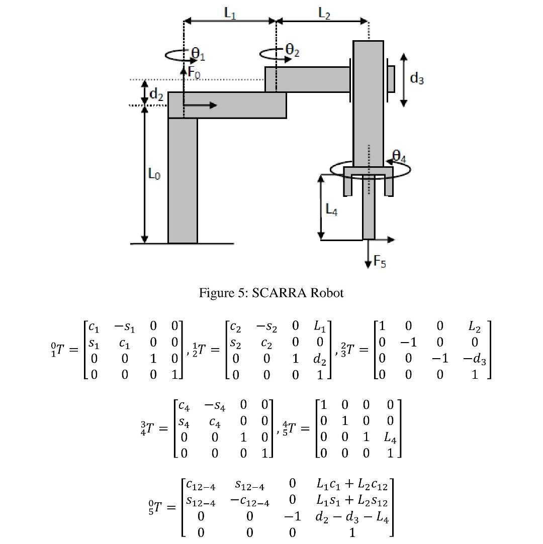 a. Using the time differentiation method find the | Chegg.com
