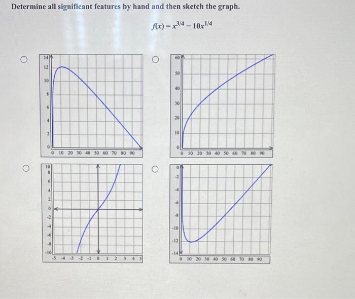 Solved Determine all significant features by hand and then | Chegg.com