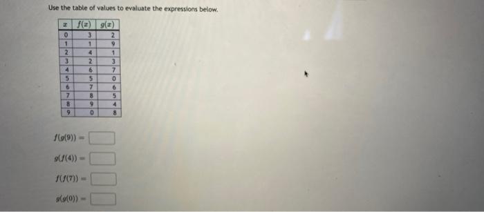 Solved Use the table of 0 1 2 3 4 5 6 7 8 9 f(x) 3 1 4 2 6 5 | Chegg.com