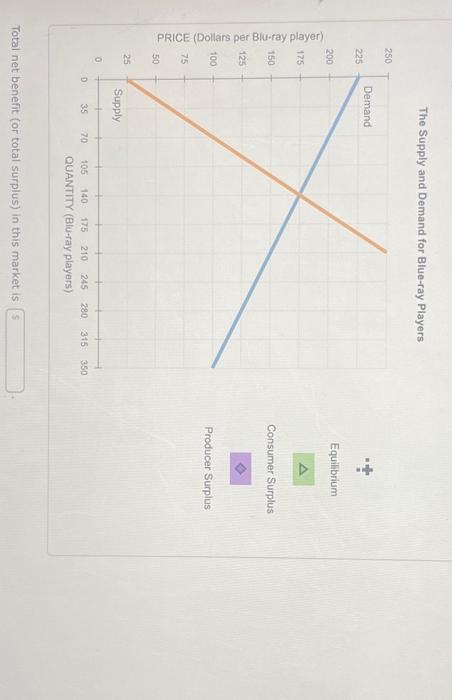 Solved On the following graph, use the black point (cross | Chegg.com