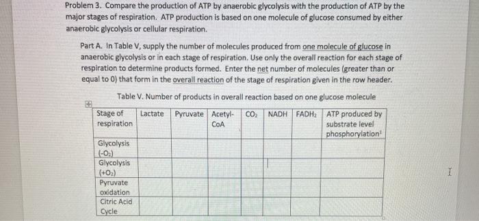 Solved Problem 3. Compare the production of ATP by anaerobic | Chegg.com