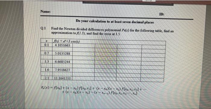 Solved Q.1 Find the Newton divided differences polynomial | Chegg.com