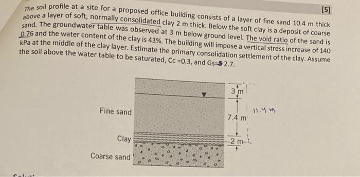 Solved [5] The soil profile at a site for a proposed office | Chegg.com