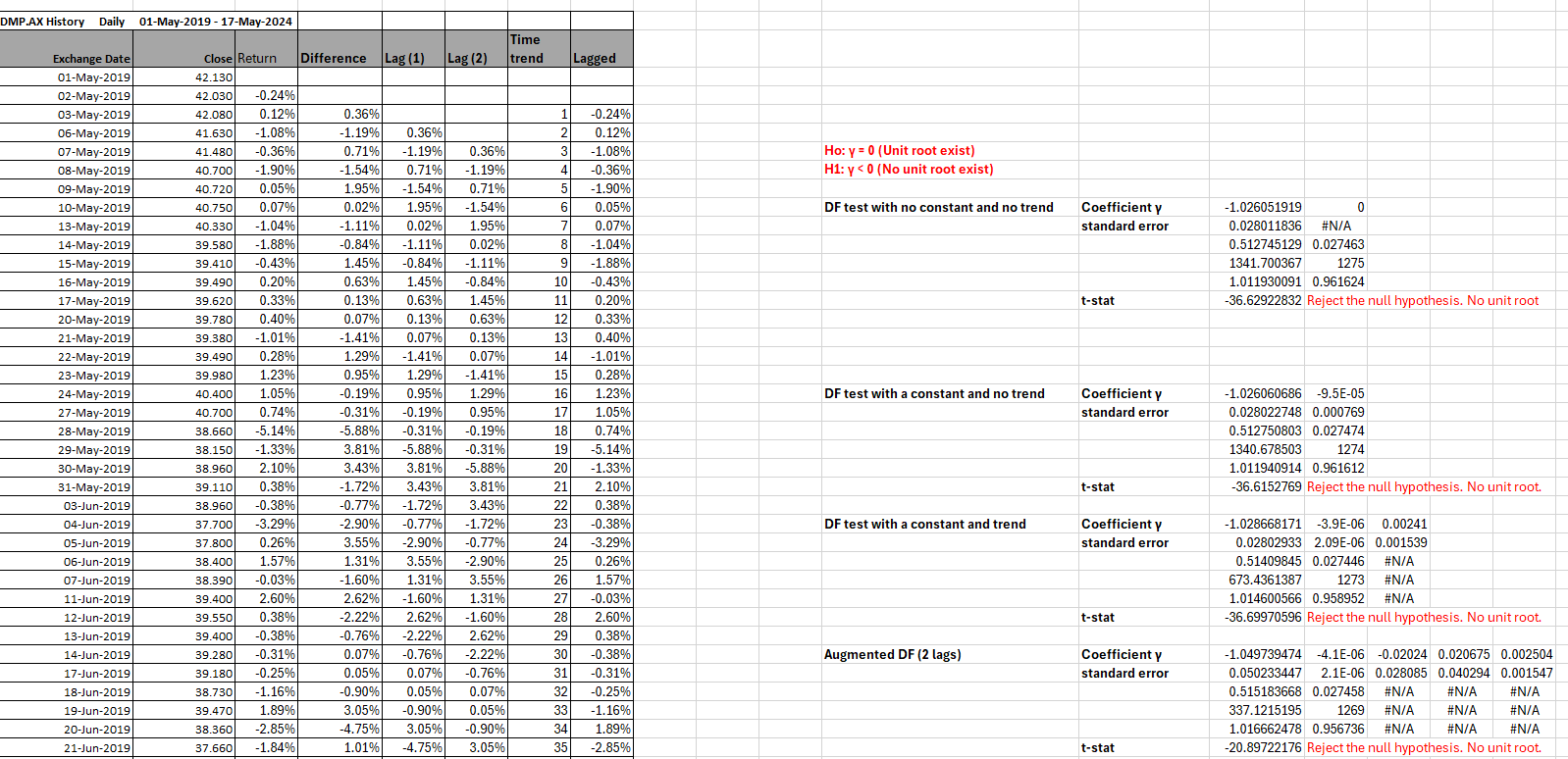 Solved can you calculate the DF and ADF critical values from | Chegg.com