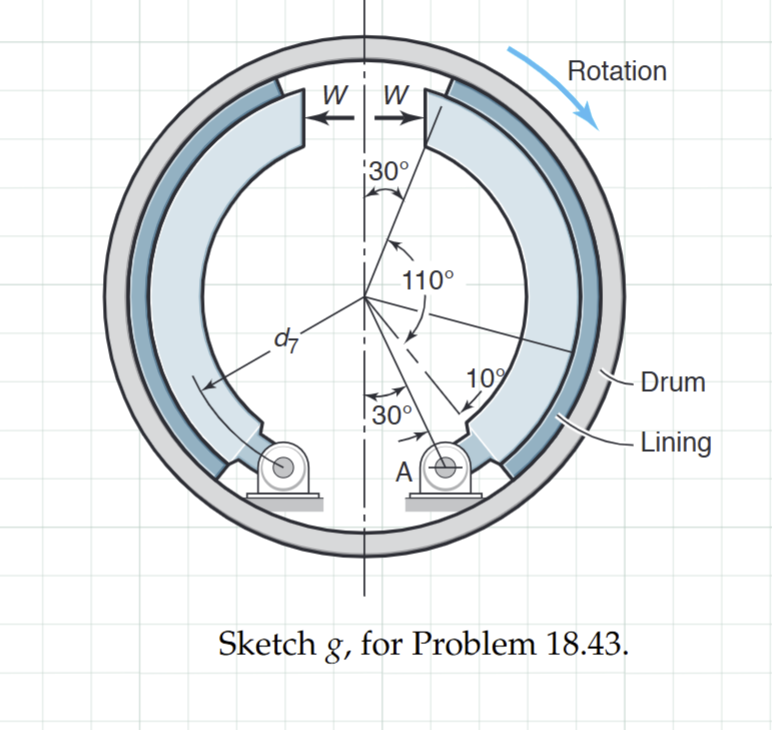 Solved Sketch g shoes a long-shoe, internal expanding shoe | Chegg.com