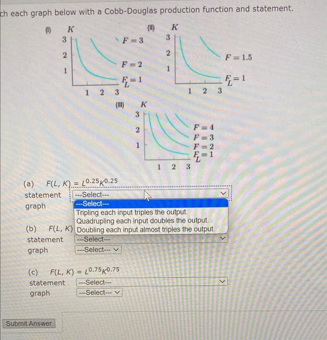 Solved Match each graph below with a Cobb-Douglas production | Chegg.com