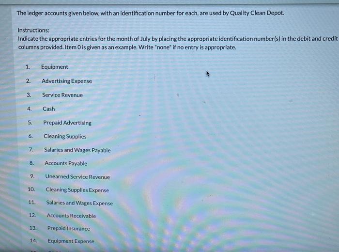 Solved The ledger accounts given below, with an | Chegg.com