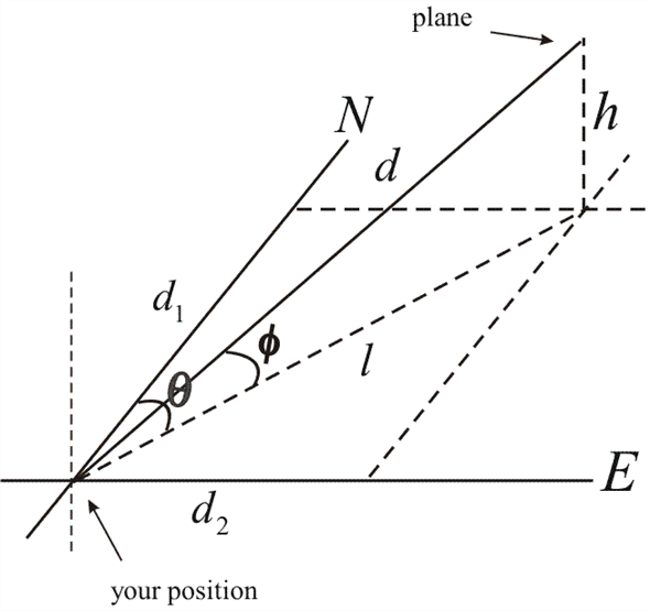 Solved Chapter 1 Problem 78gp Solution Physics For Scientists And 4024