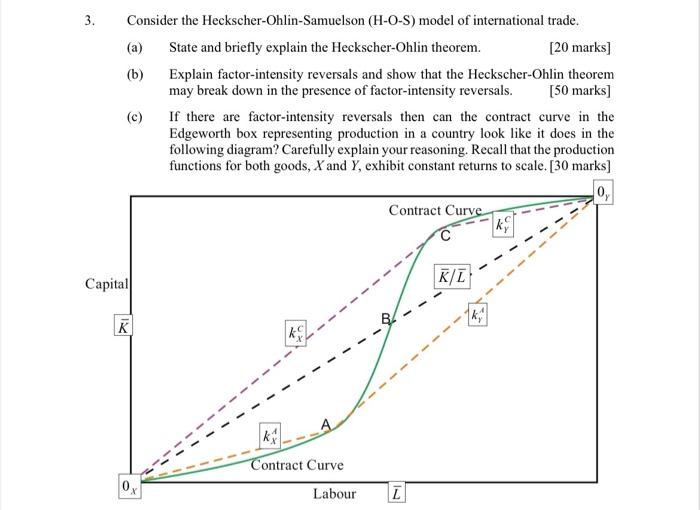 Solved 3. 3 (a) Consider the Heckscher-Ohlin-Samuelson | Chegg.com