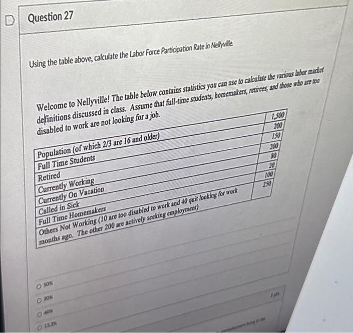 Solved Using the table above, calculate the Labor Force | Chegg.com