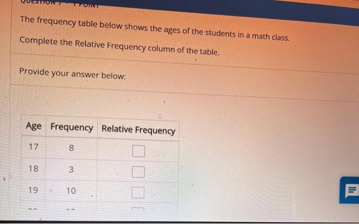 Solved The frequency table below shows the ages of the | Chegg.com