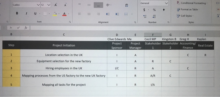 Module 03 Course Project - Project Management | Chegg.com