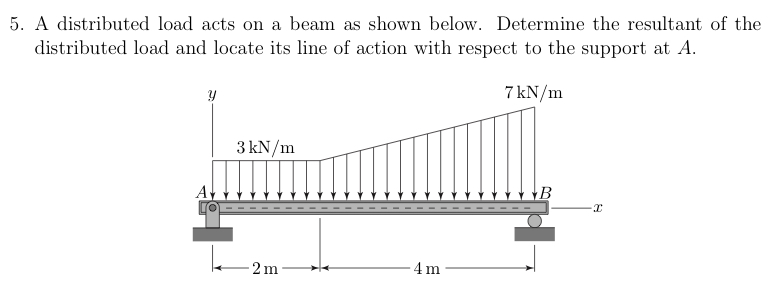 Solved 5. ﻿A distributed load acts on a beam as shown below. | Chegg.com
