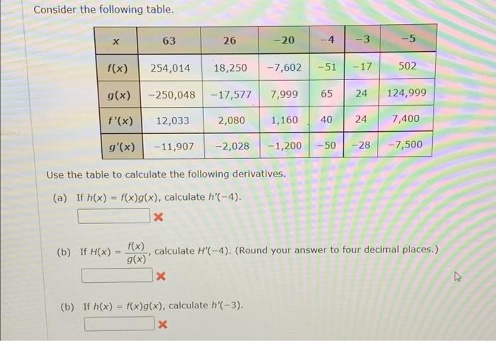 Solved Consider the following table. X 63 26 -20 -4 -3 -5 | Chegg.com
