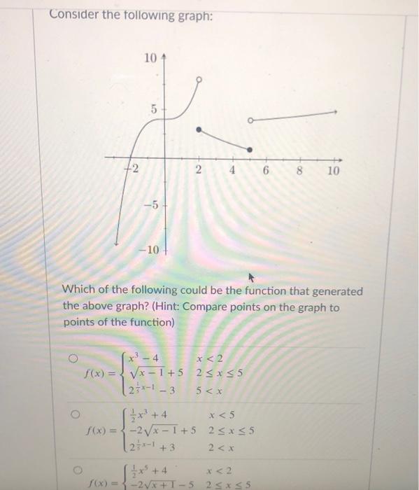 Solved Consider the function 5(x + 1)3 + 5 -1