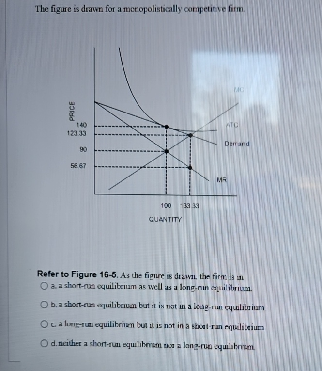 Solved The figure is drawn for a monopolistically | Chegg.com
