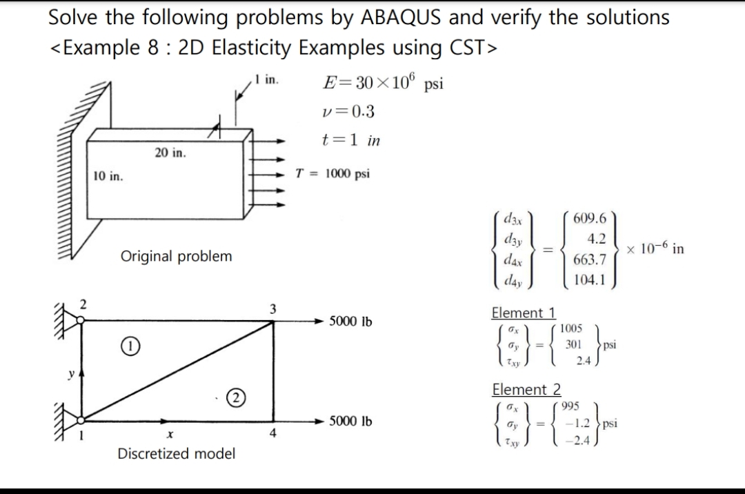 Solve the following problems by ABAQUS and verify the | Chegg.com