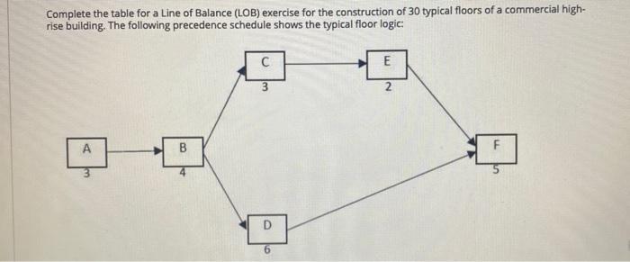 Solved Complete the table for a Line of Balance (LOB) | Chegg.com