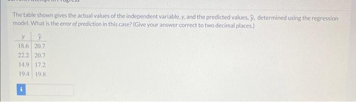 Solved The table shown gives the actual values of the | Chegg.com