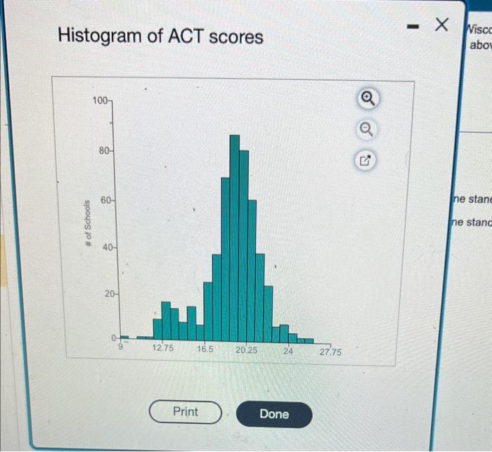 Histogram of ACT scores Normal Probability Plots | Chegg.com