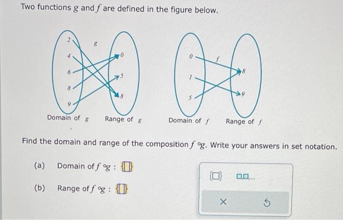Solved Two functions g and f are defined in the figure | Chegg.com