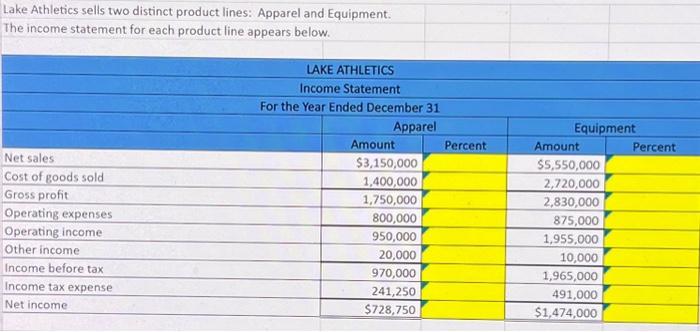 Solved Lake Athletics has provided you with the Income | Chegg.com