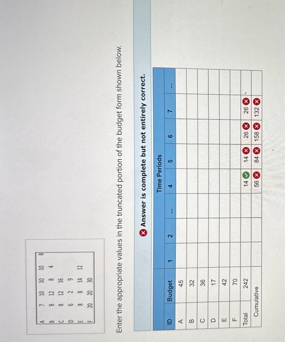 Solved Enter the appropriate values in the truncated portion | Chegg.com