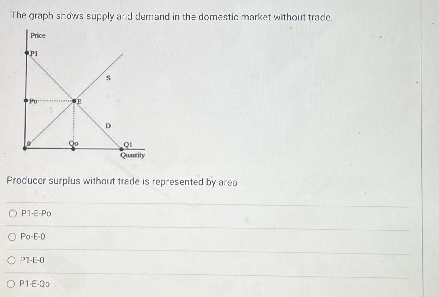 Solved The graph shows supply and demand in the domestic | Chegg.com