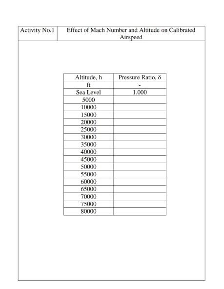 Solved Activity No.1 Members Effect of Mach Number and | Chegg.com